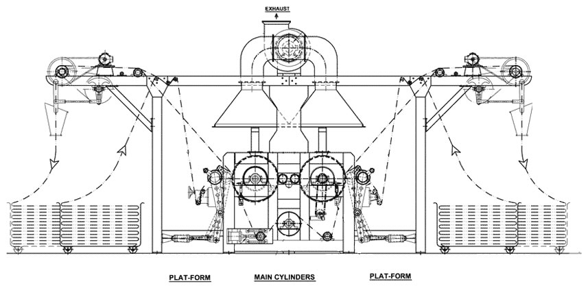 Zen Industrial Engineers-Decatising Machine | Textile Machinery ...
